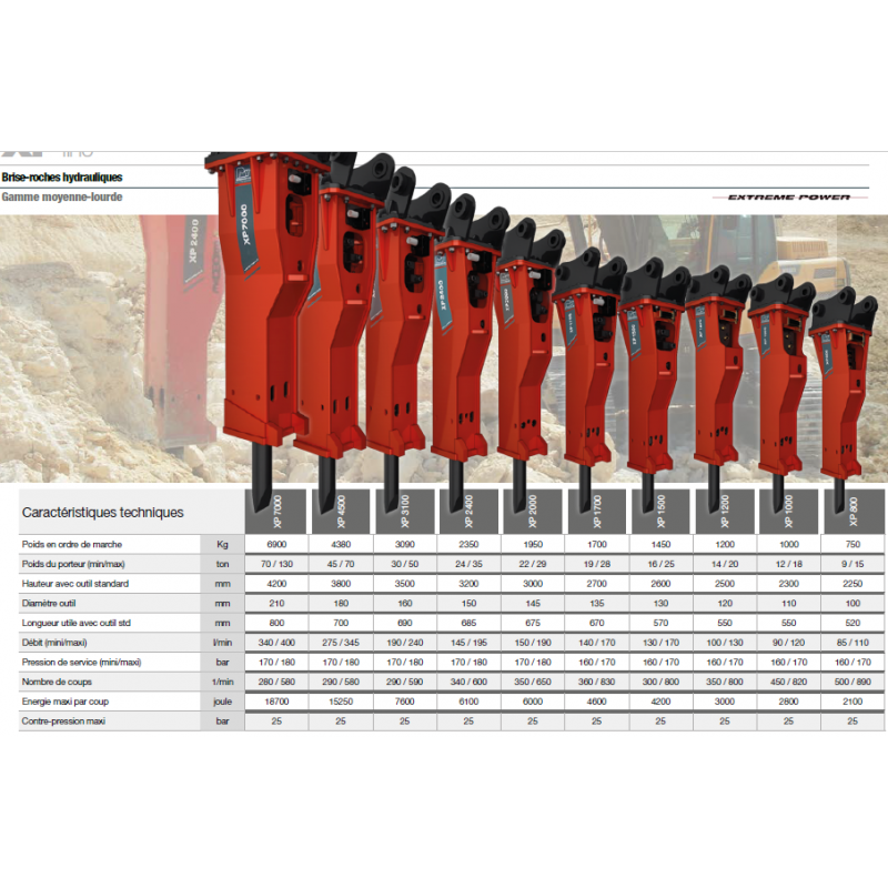 BRISE ROCHE HYDRAULIQUE ( BRH ) PROMOVE POUR MINI PELLE 3 / 5,2 T