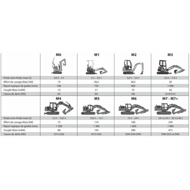 MODULE 1 MORIN ATTACHE RAPIDE